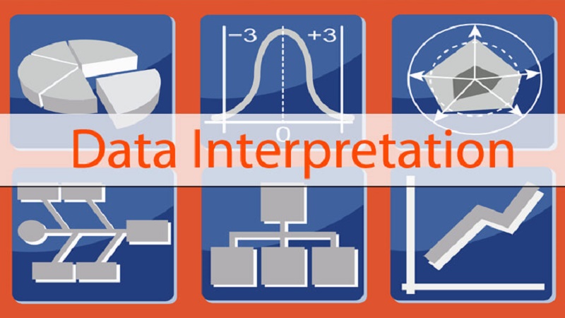 Data Interpretation Data Interpretation And Logical Reasoning 